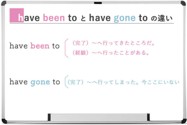 have been toとhave gone to の違い｜看護受験の必須英文法をサクッと解説 : vol15 - KAZアカデミー | 大阪 ...