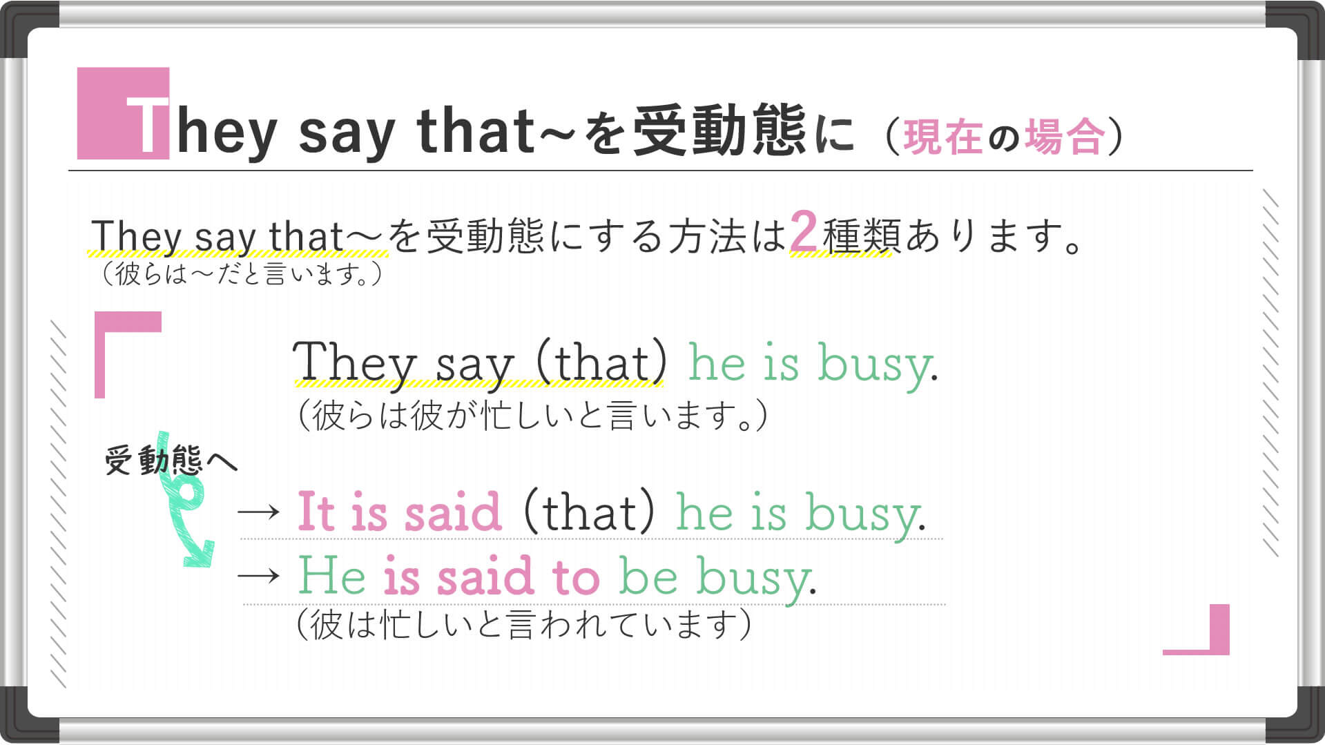 They say that~を受動態に｜看護受験の必須英文法をサクッと解説 : vol37 - KAZアカデミー | 大阪の看護予備校