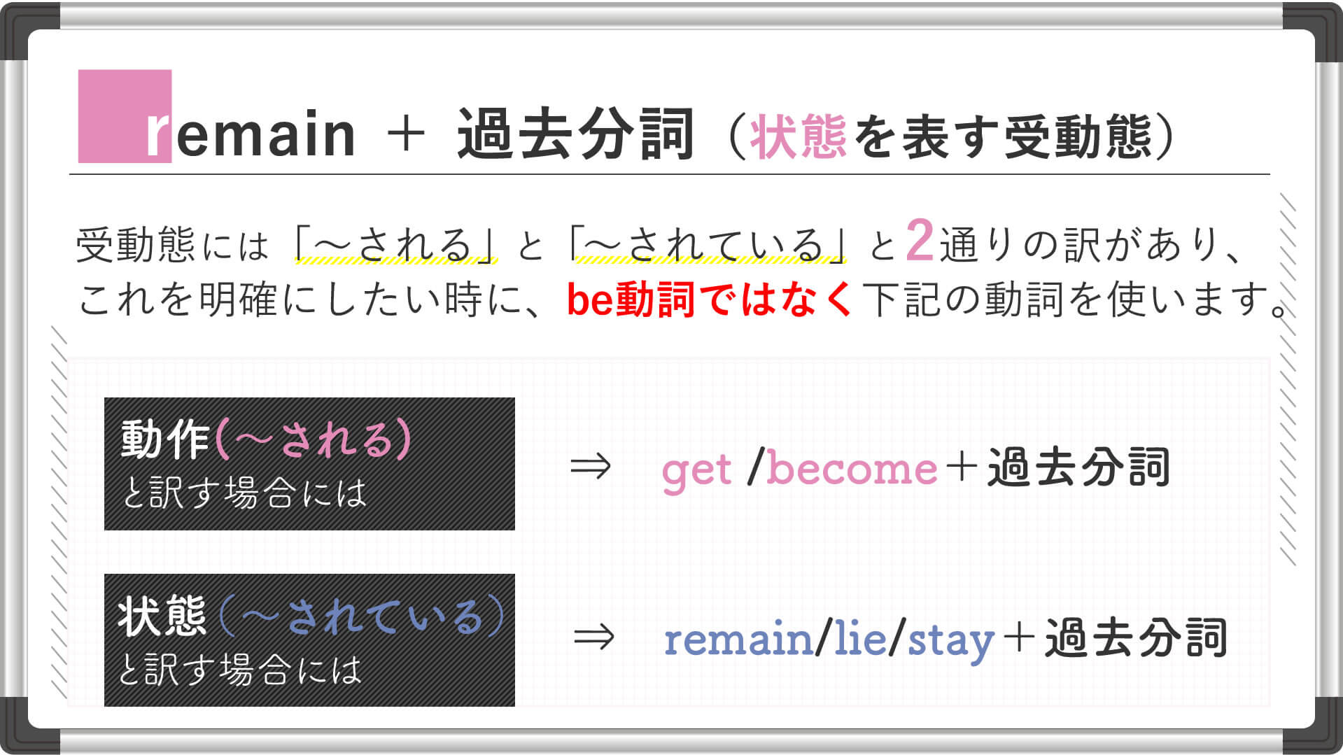 remainは「状態」表す受動態｜看護受験の必須英文法をサクッと解説 : vol40 - KAZアカデミー | 大阪の看護予備校