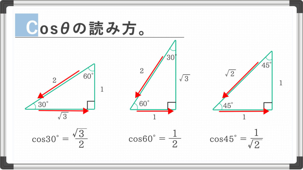 三角比（cosサインの読み方）｜看護受験の必須 数学の公式を確認テスト : vol31 - KAZアカデミー | 大阪の看護予備校