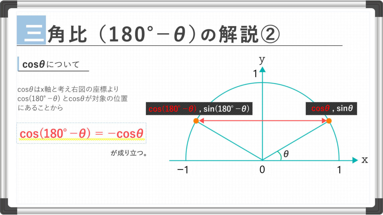 sin,cos,tan(180°−θ)の覚え方｜看護受験の必須 数学の公式を確認テスト : vol38 - KAZアカデミー | 大阪の看護予備校