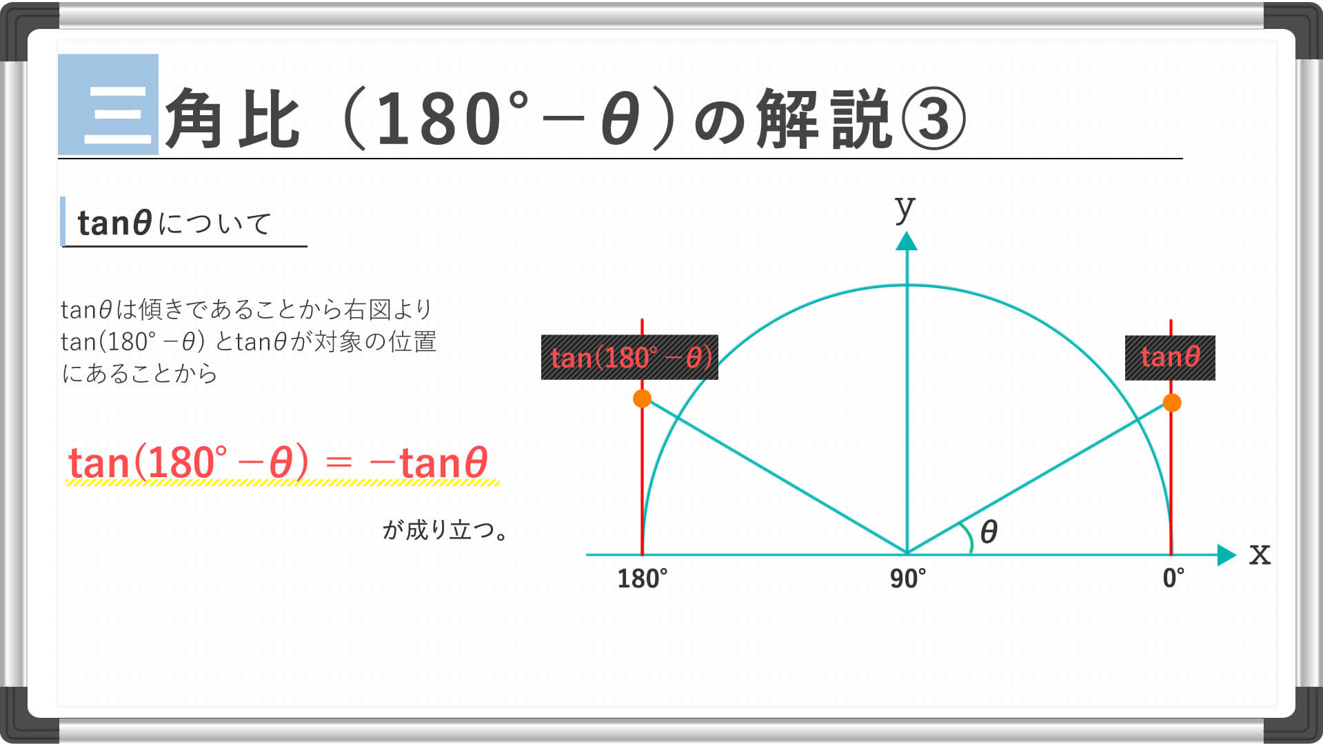 sin,cos,tan(180°−θ)の覚え方｜看護受験の必須 数学の公式を確認テスト : vol38 | KAZアカデミー | 大阪の看護 ...